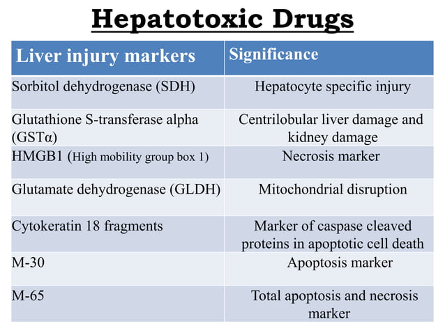 Hepatotoxic drugs