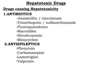 Hepatotoxic Drug List