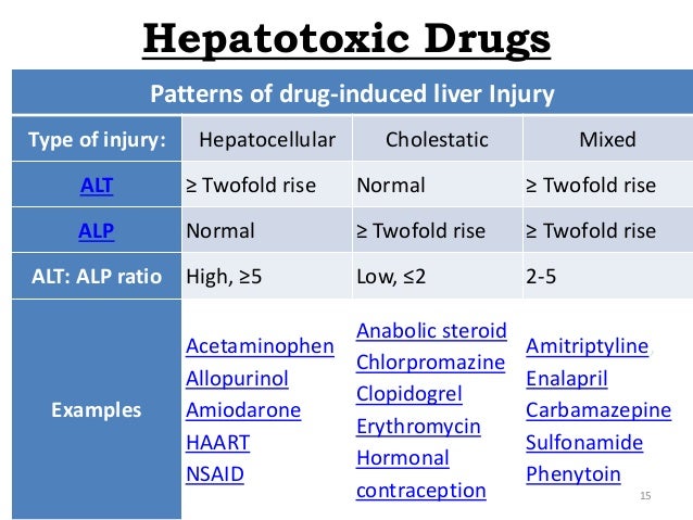 Hepatotoxic drugs