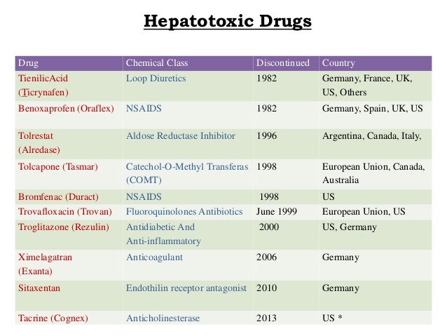 Hepatotoxic drugs