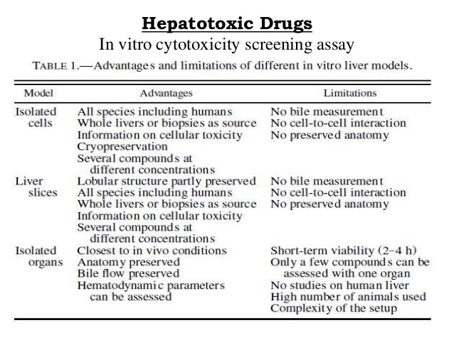 Hepatotoxic drugs