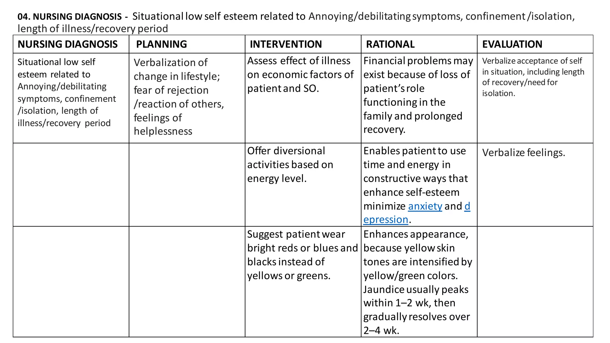 Nursing care plan on hepatitis B | PDF
