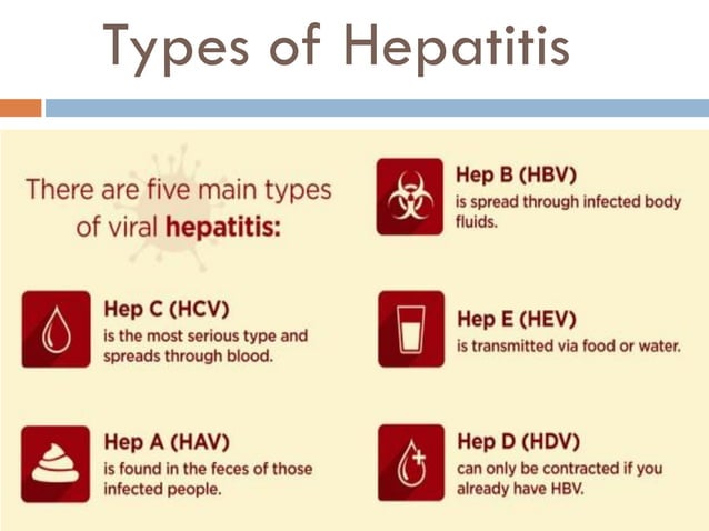 Hep C Cure -Types of Hepatitis | PPT