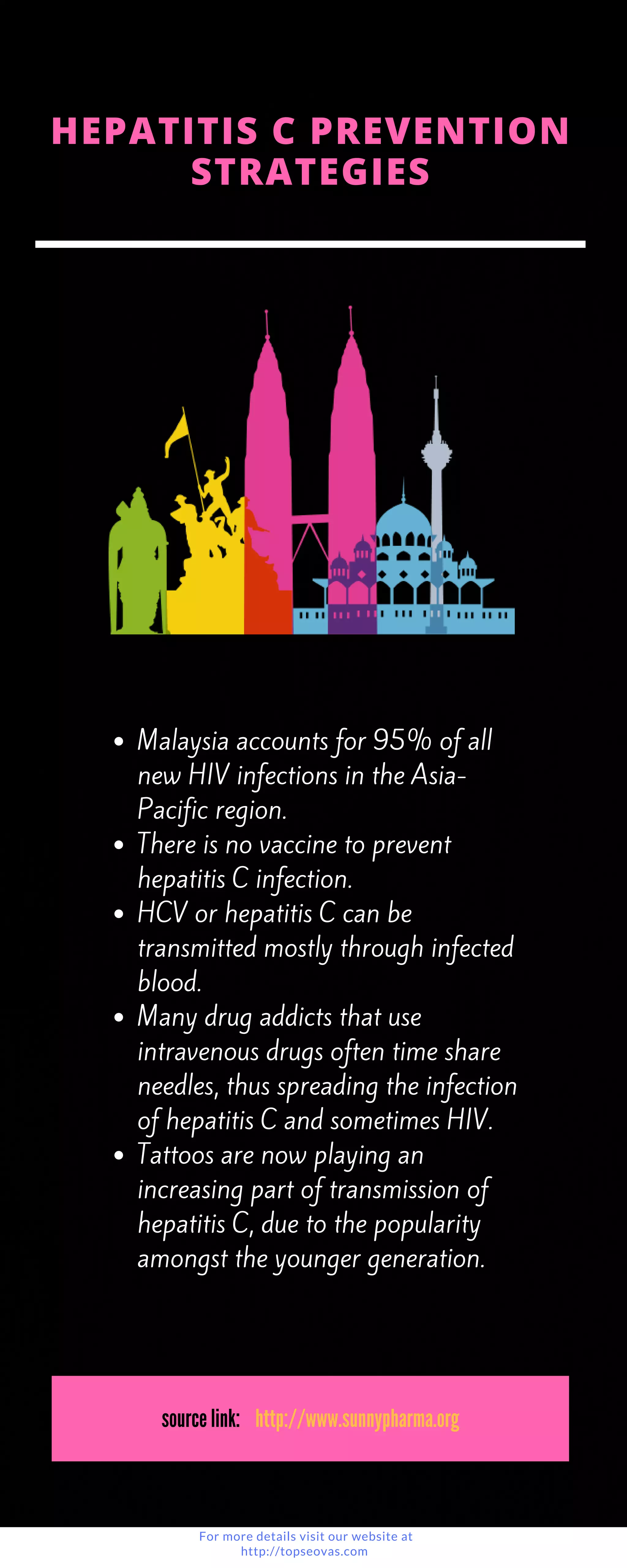 Hep c cure prenvention strategies | PDF