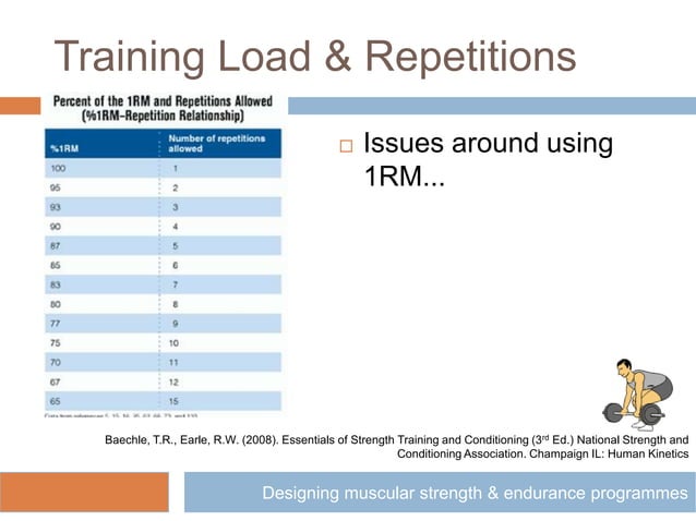 Resistance training | PPTX