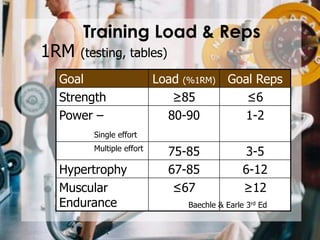 Resistance training | PPTX