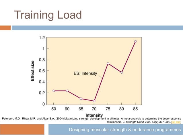 Resistance training | PPTX