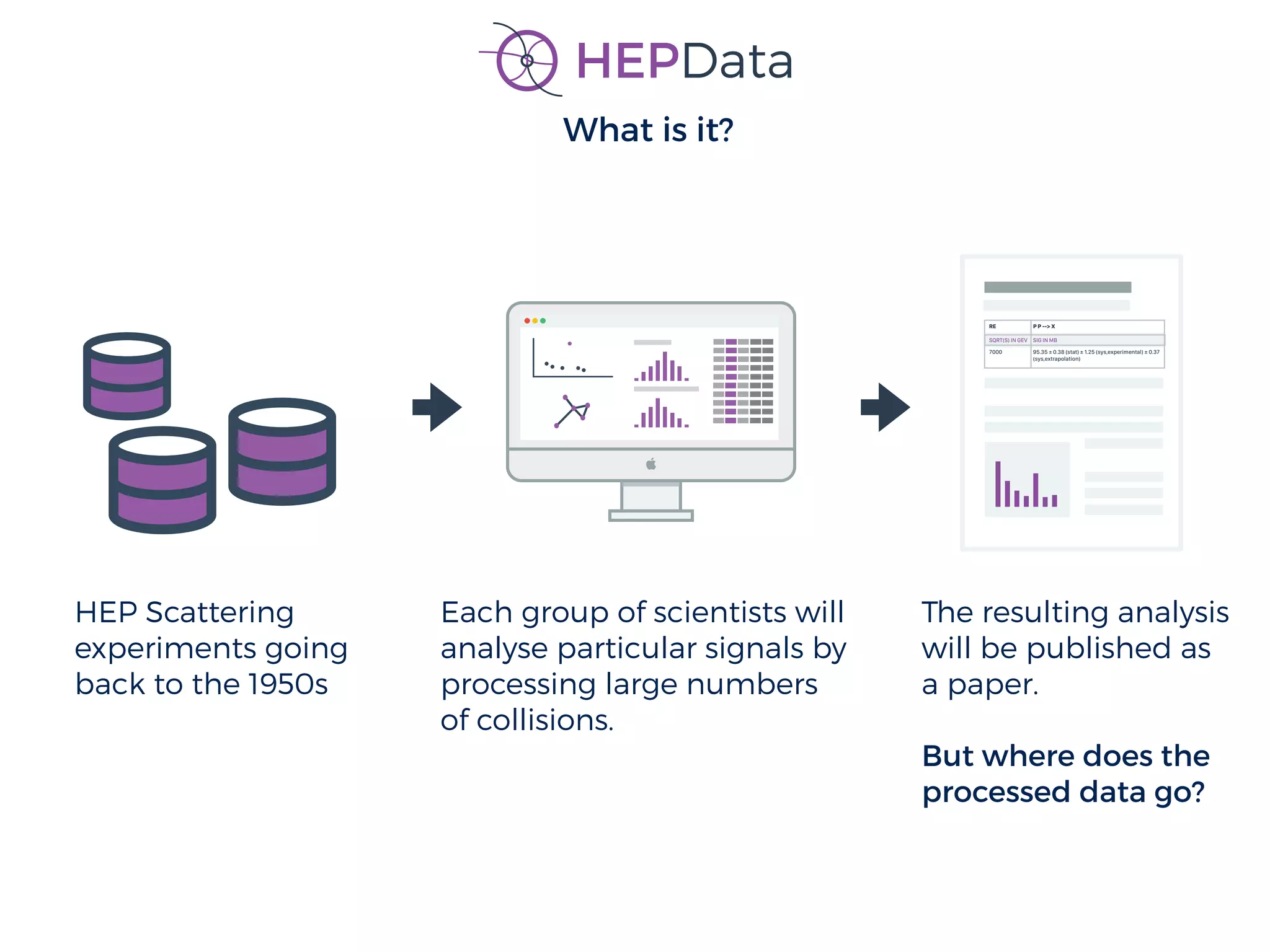 HEPData Open Repositories 2016 Talk | PPT | Free Download