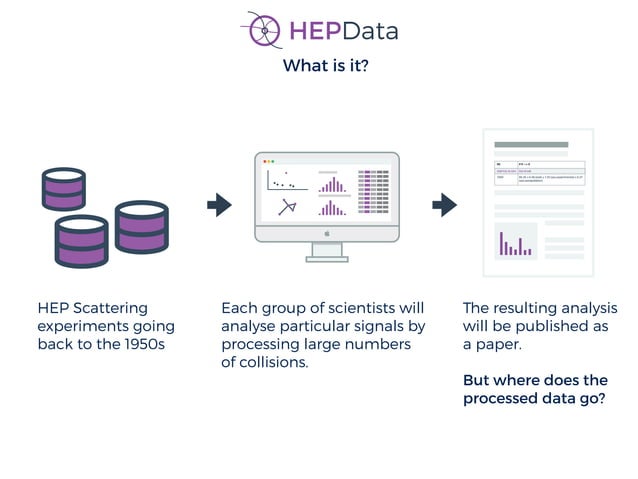 HEPData Open Repositories 2016 Talk | PPT | Free Download