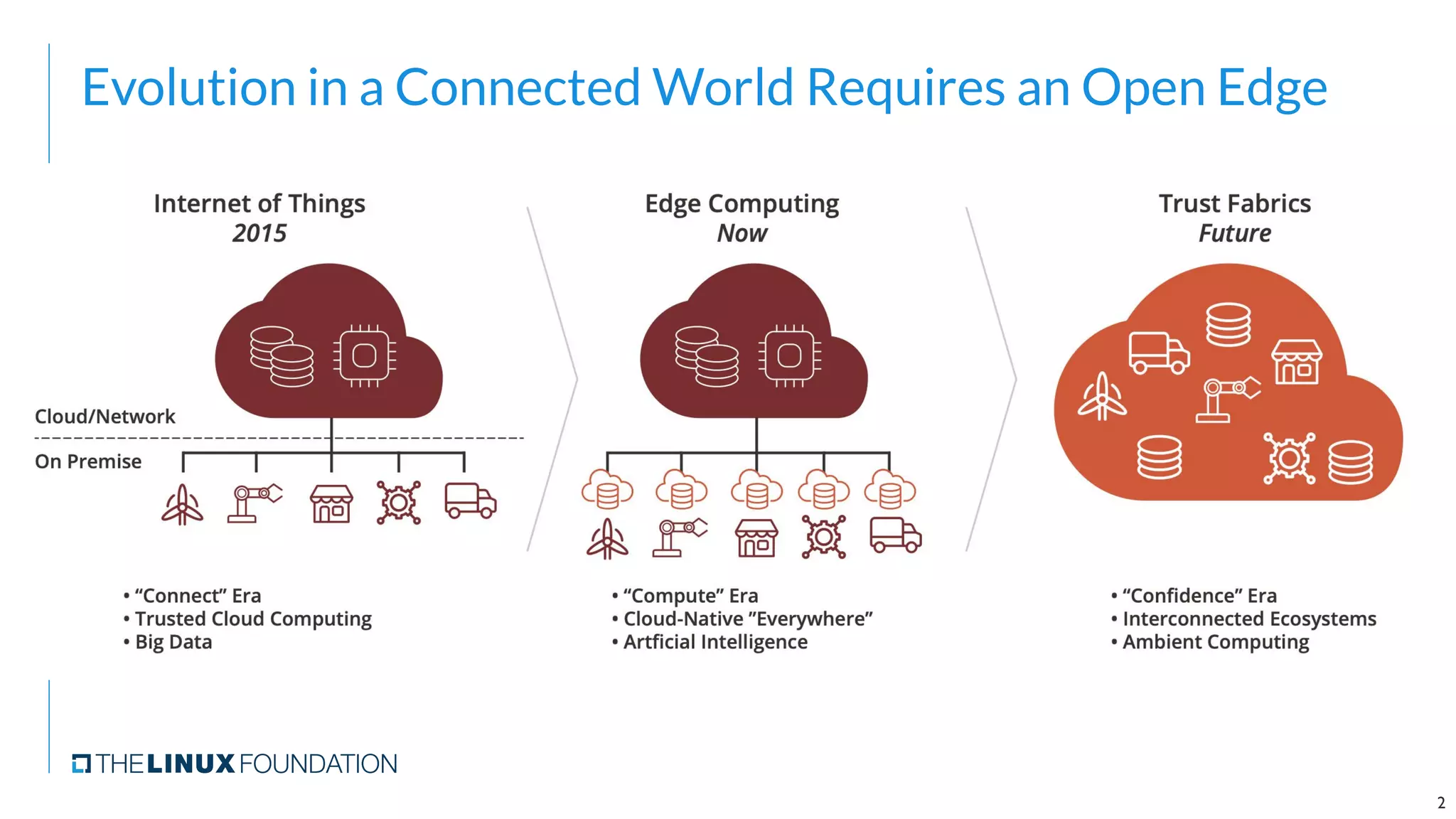 Enterprise Cyber-Physical Edge Virtualization Engine (EVE) Project.pdf