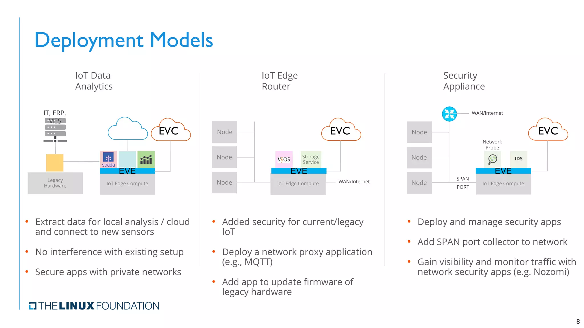 Enterprise Cyber-Physical Edge Virtualization Engine (EVE) Project.pdf