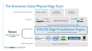 Enterprise Cyber-Physical Edge Virtualization Engine (EVE) Project.pdf