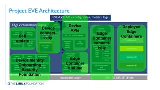 Enterprise Cyber-Physical Edge Virtualization Engine (EVE) Project.pdf