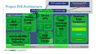 Enterprise Cyber-Physical Edge Virtualization Engine (EVE) Project.pdf