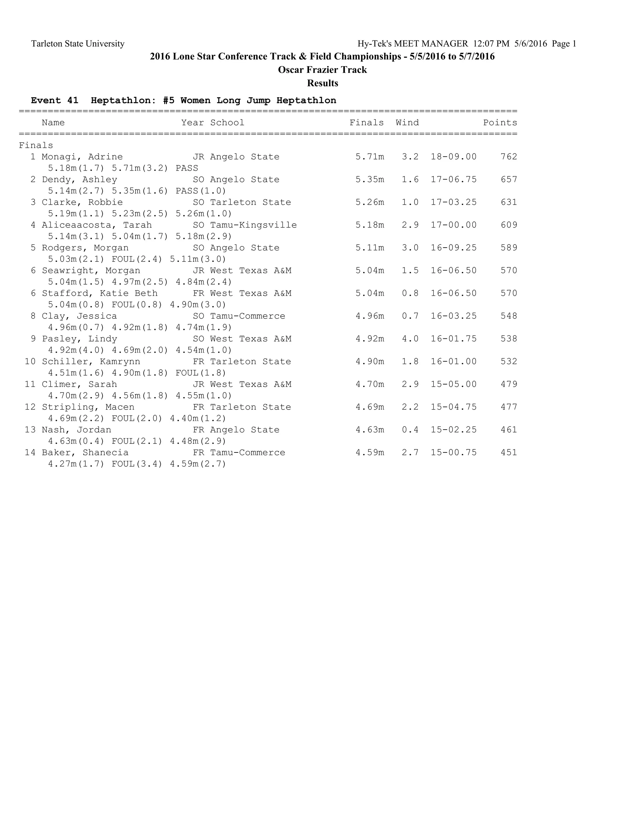 Women's Hep long jump | PDF