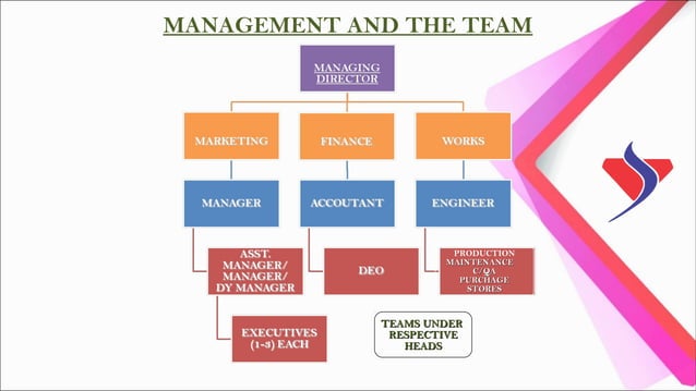 Hepl presentation .. | PPT