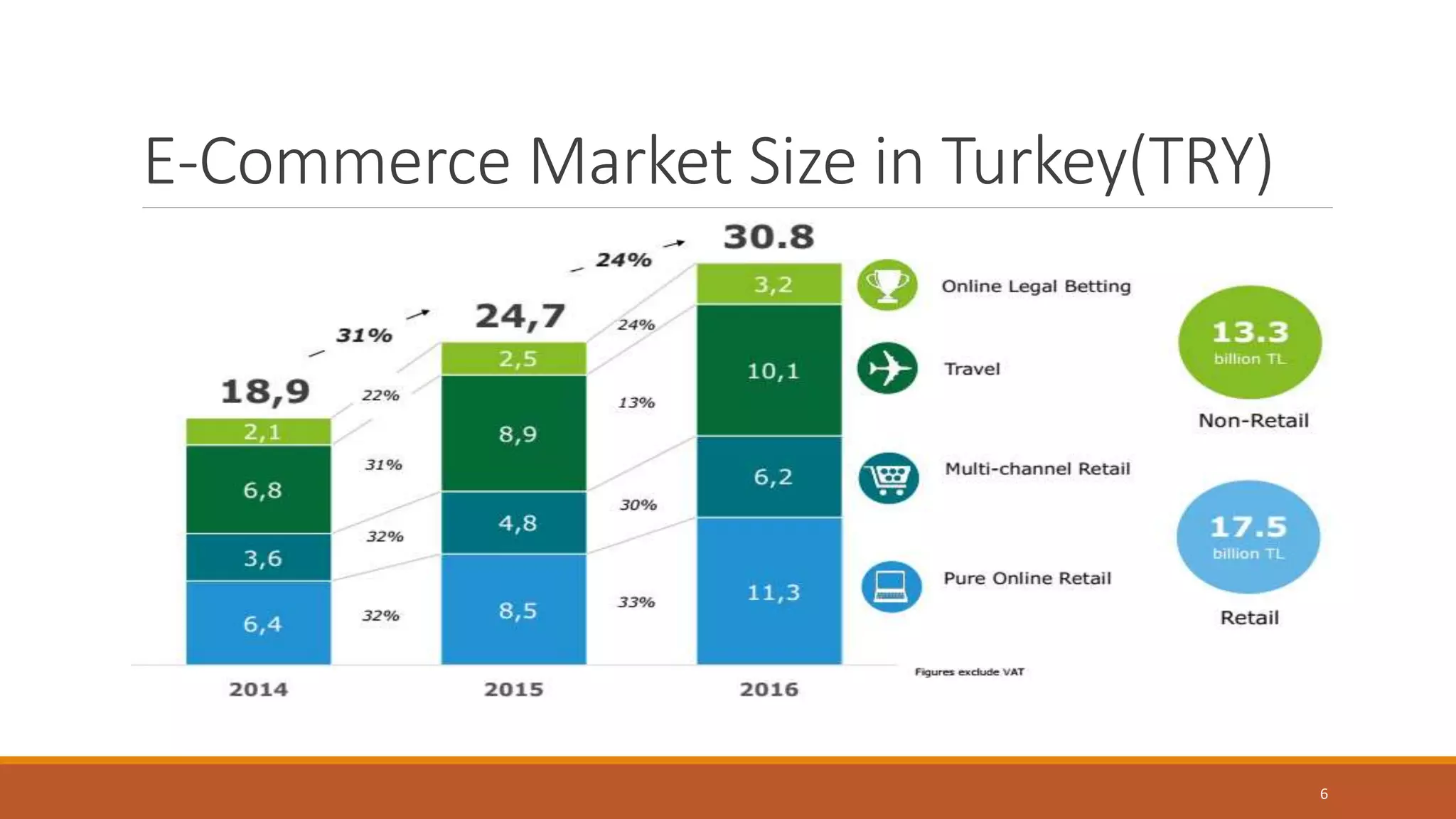 E-Marketing Case Study: Hepsiburada | PPTX