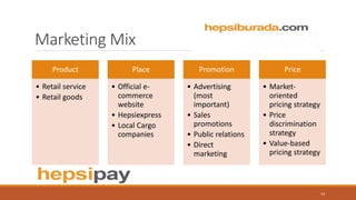 E-Marketing Case Study: Hepsiburada | PPTX