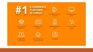 E-Marketing Case Study: Hepsiburada | PPTX