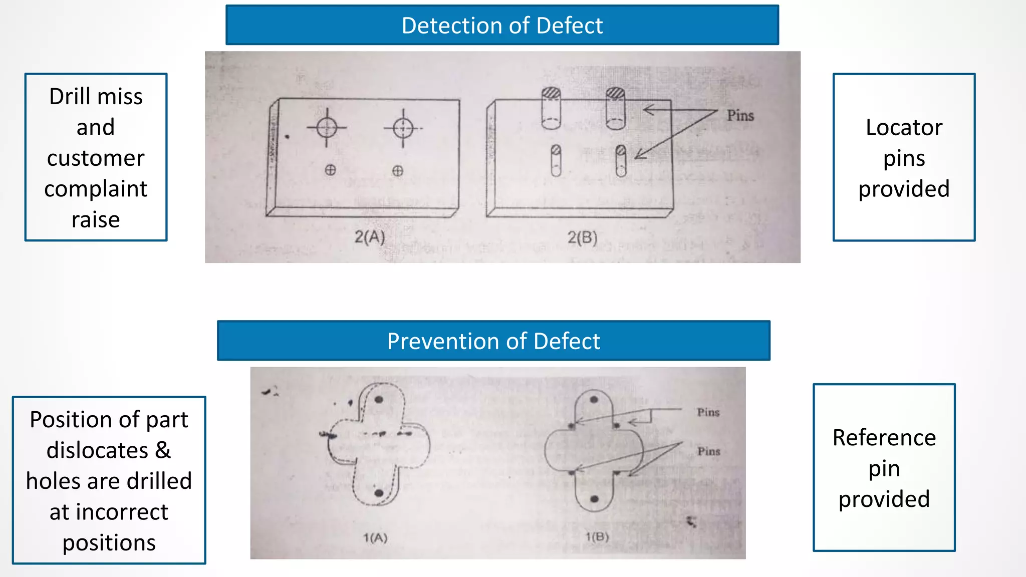 Human Error Prevention | PPTX