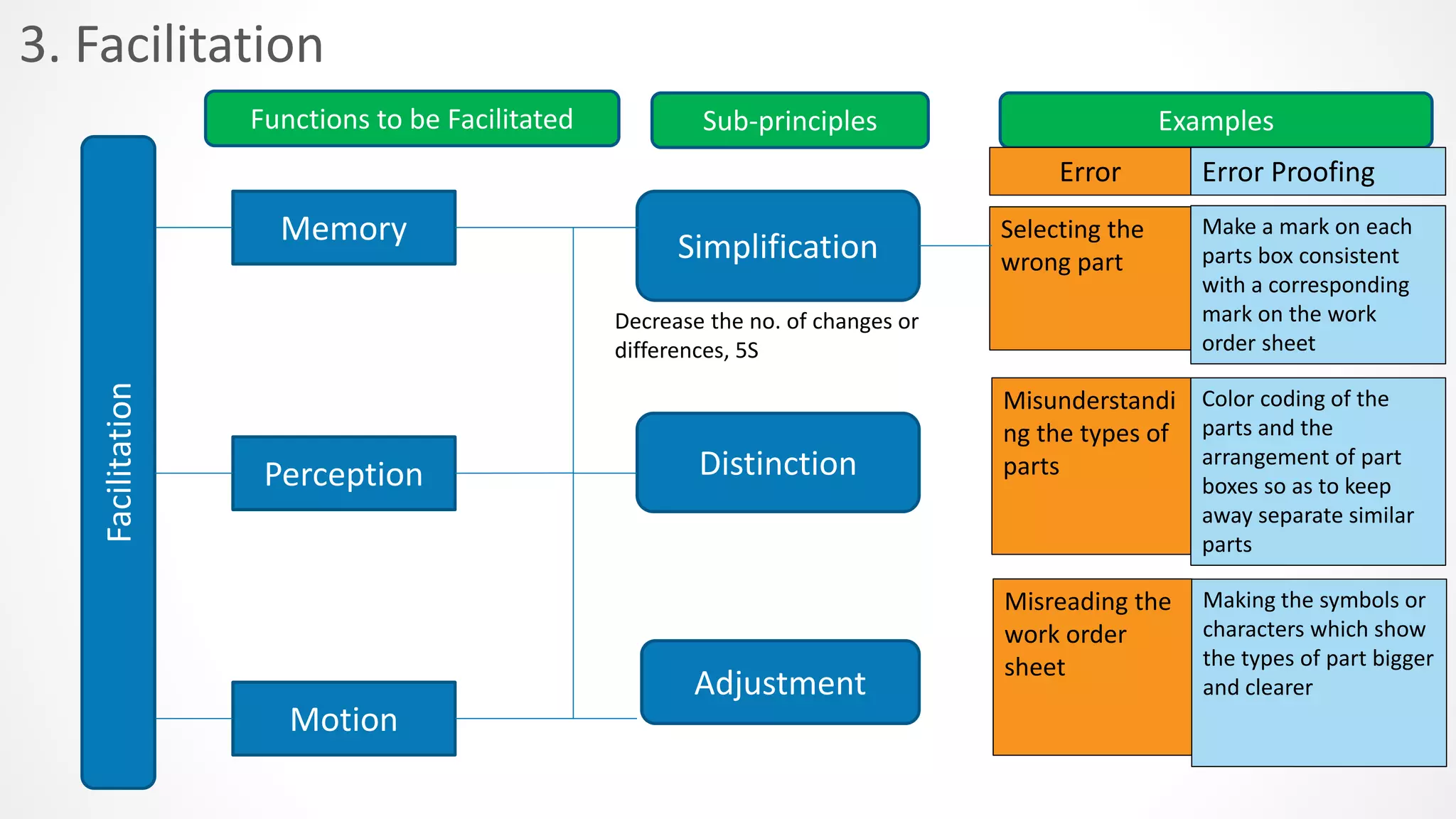 Human Error Prevention | PPTX