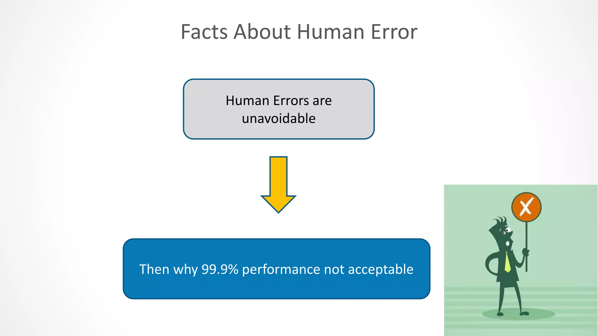Human Error Prevention | PPTX