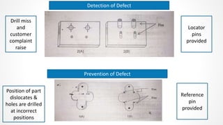 Human Error Prevention | PPTX