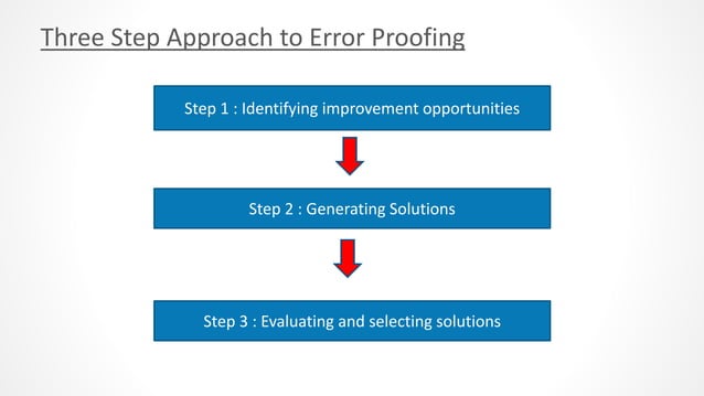 Human Error Prevention | PPTX