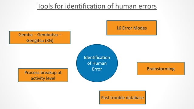 Human Error Prevention | PPTX
