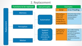 Human Error Prevention | PPTX