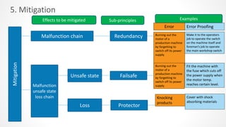 Human Error Prevention | PPTX
