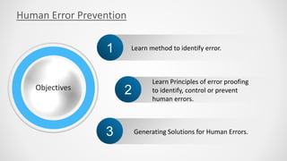 Human Error Prevention | PPTX