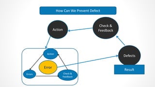 Human Error Prevention | PPTX