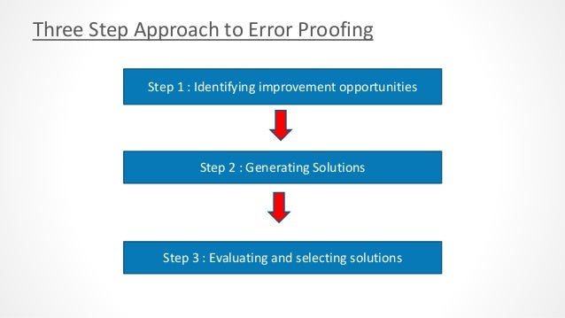 Human Error Prevention Human Error Prevention