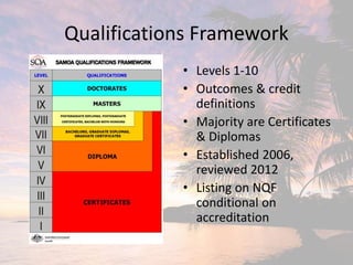 Higher Education & External QA in Samoa | PPTX