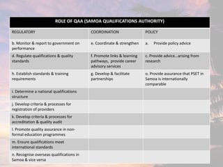 Higher Education & External QA in Samoa | PPTX | Postgraduate Education ...