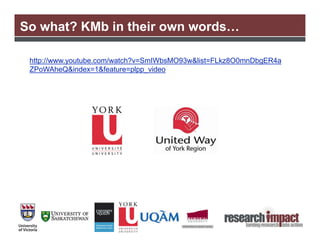 KMb for HEQCO 121017 | PPT | Free Download