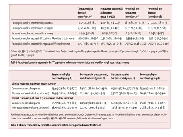 HER2 positive --early breast cancer.pptx