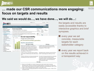 Online CSR dialogue: facts and key words to engage stakeholders | PPT