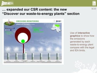 Online CSR dialogue: facts and key words to engage stakeholders | PPT