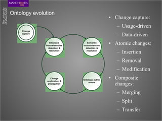 Heraclitus II: A Framework for Ontology Management and Evolution | PPT