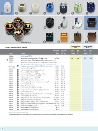 Серия центрифуг Thermo Scientific Heraeus Multifuge X1 и Multifuge X3 | PDF