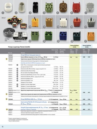Серия центрифуг Thermo Scientific Heraeus Multifuge X1 и Multifuge X3 | PDF