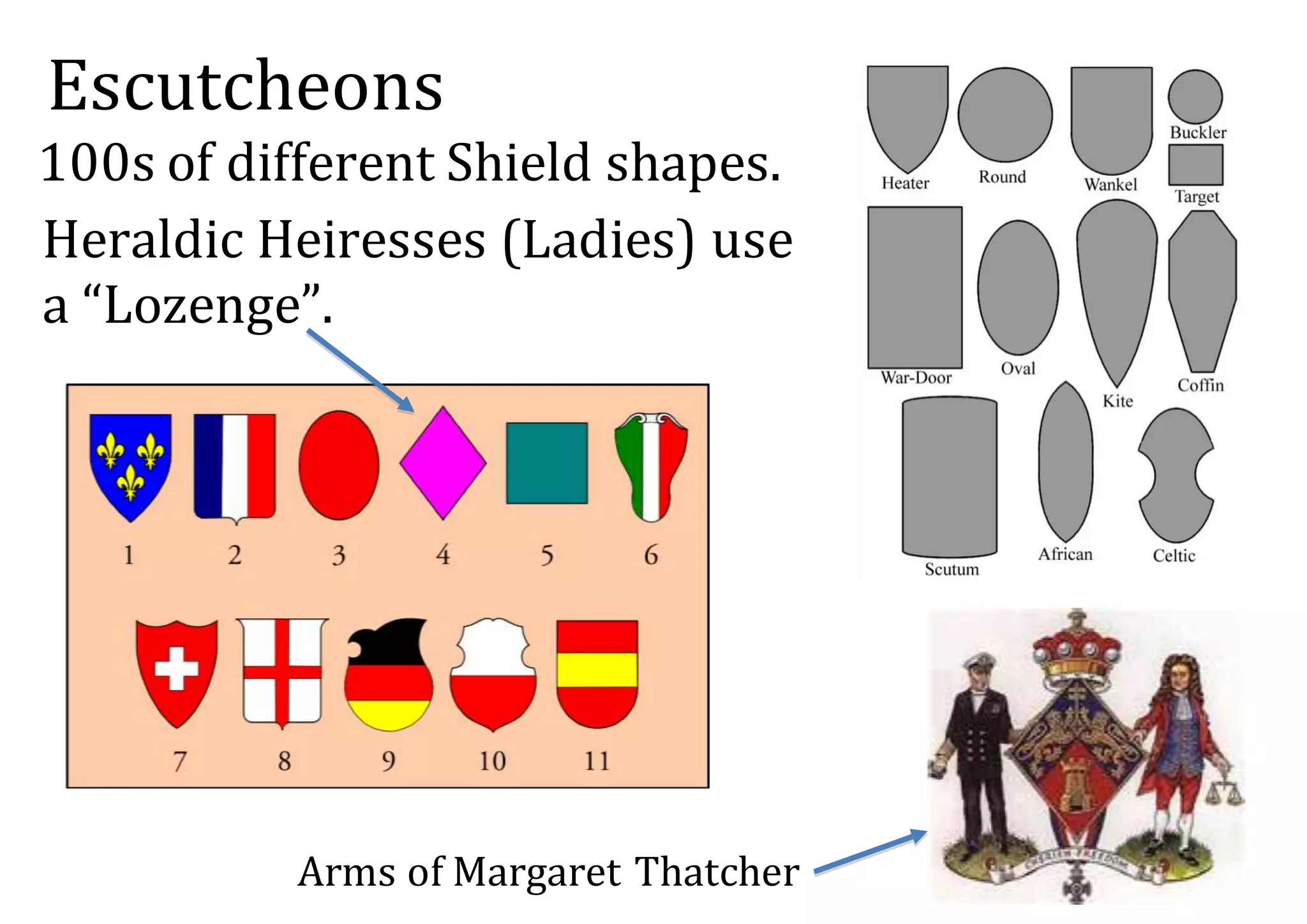 Heraldry display | DOCX