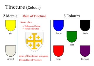 Heraldry display | DOCX