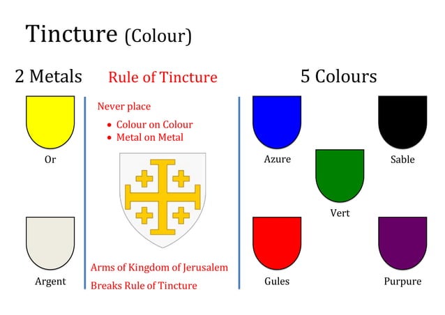 Heraldry display | DOCX