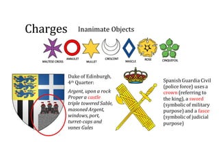 Heraldry display | DOCX