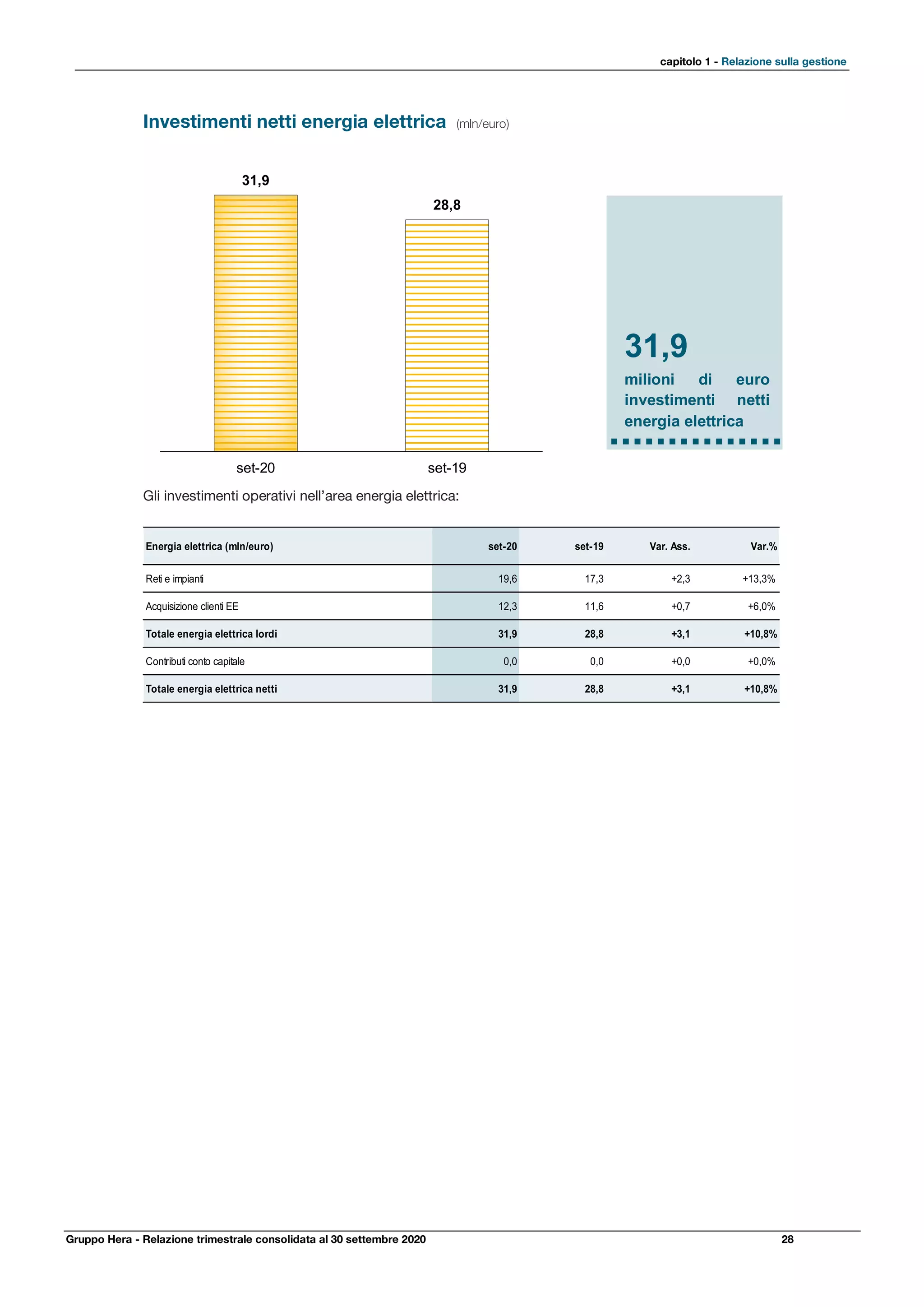Relazione finanziaria al 30 settembre 2020 | PDF