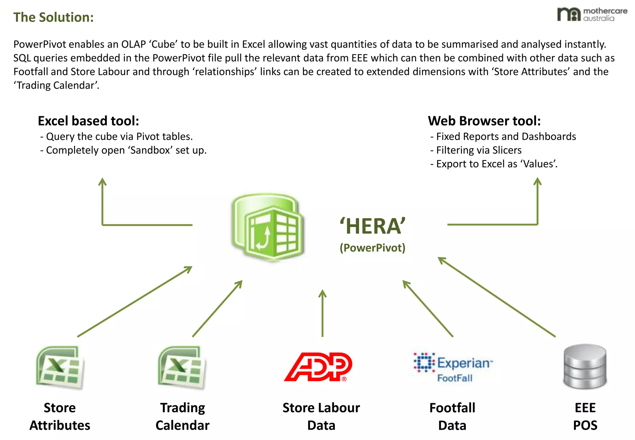 Hera summary | PPT