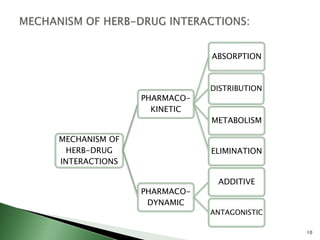 Drug Herb Interactions